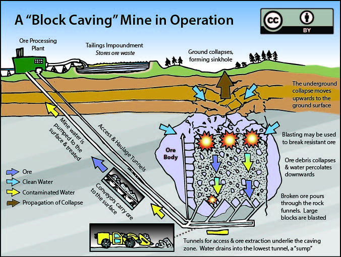 Block Caving Ground Truth Alaska 